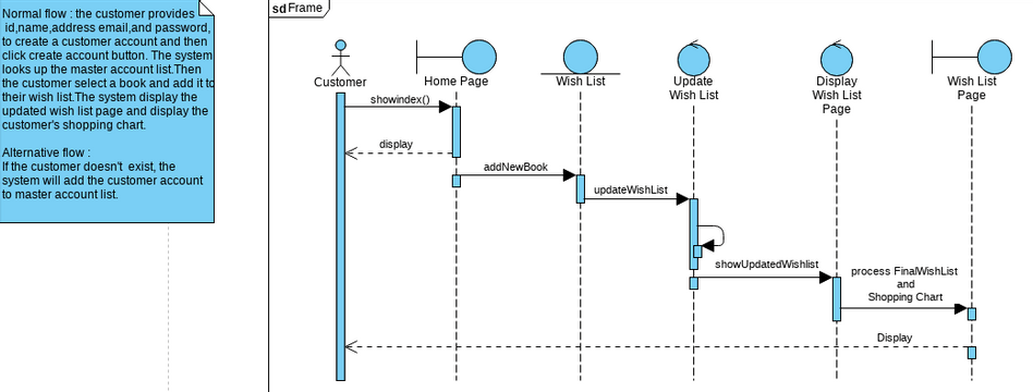 Sequence Diagram Hafiz | Visual Paradigm User-Contributed Diagrams ...